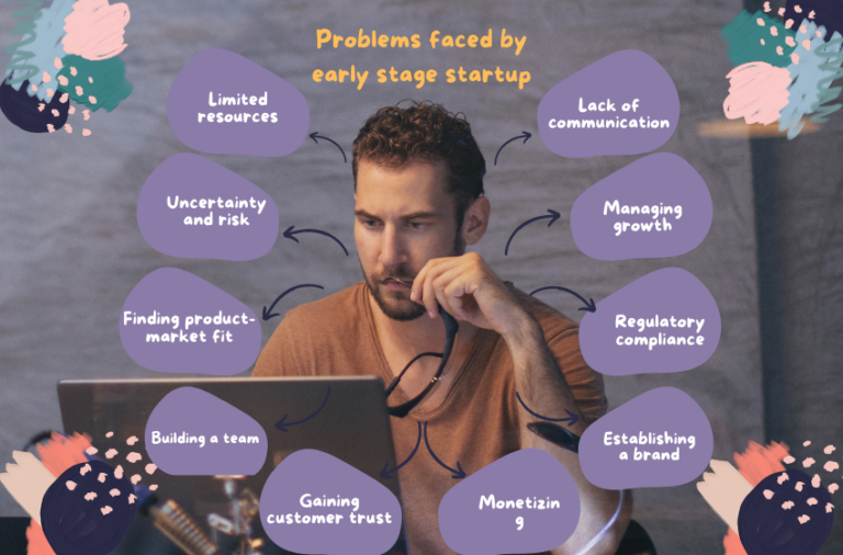 What are the problems faced by early stage startups? – Golden Gate ...